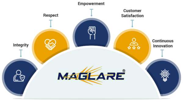 Company Profile - Maglare Technologies Pvt. Ltd. - INDIA's Top Solar PV ...